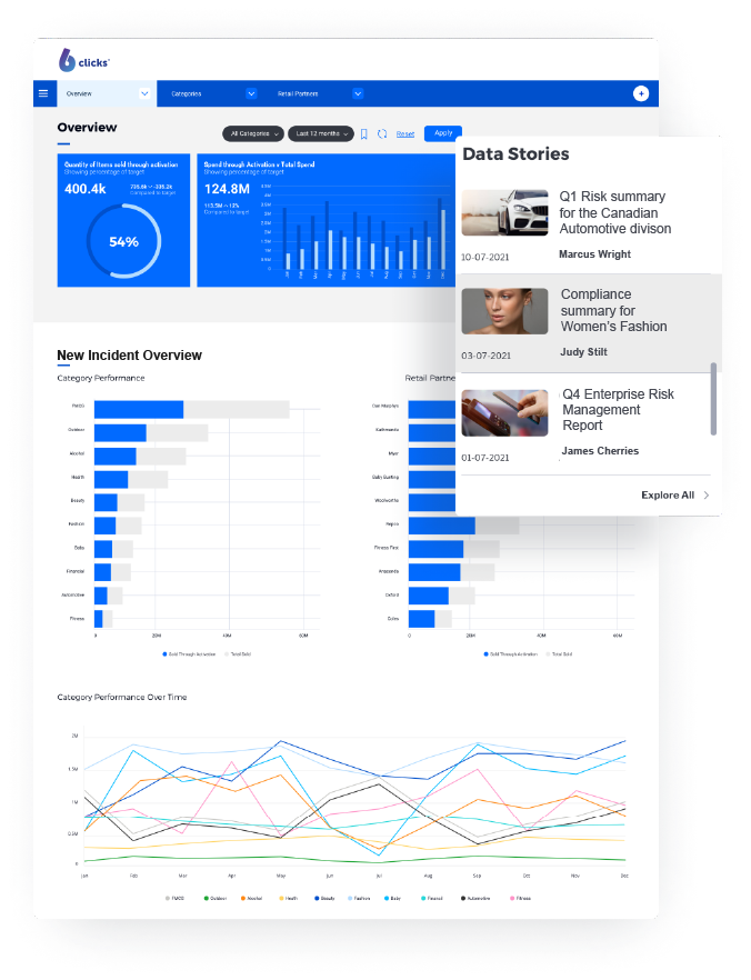 Smart, Beautiful Dashboards | 6clicks GRC Software